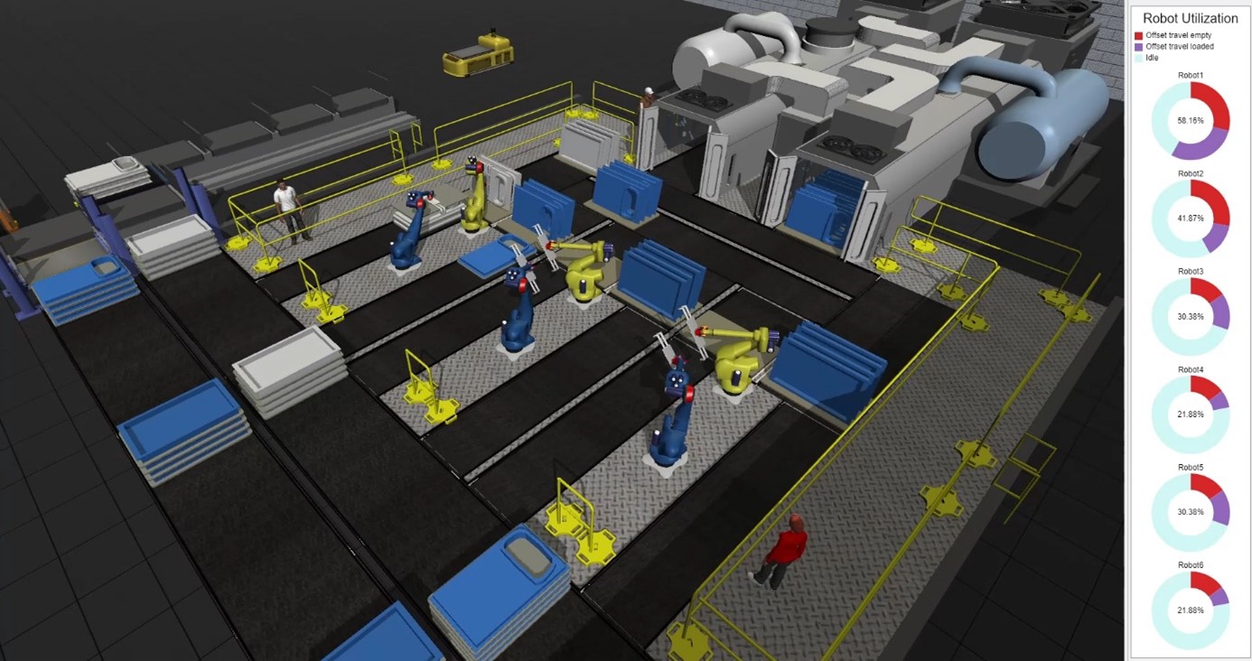 Zastosowane FlexSim w prezentacji cyfrowych bliźniaków (Digital Twin) - Blog LUQAM